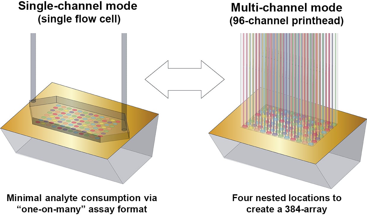Technology - Carterra