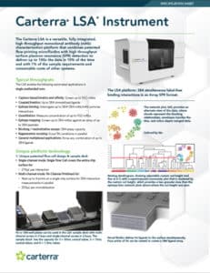 LSA Platform - Integrated Surface Plasmon Resonance (SPR)