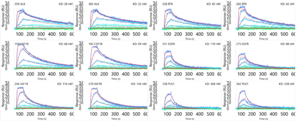Carterra LSAXT - Integrated Surface Plasmon Resonance (SPR)