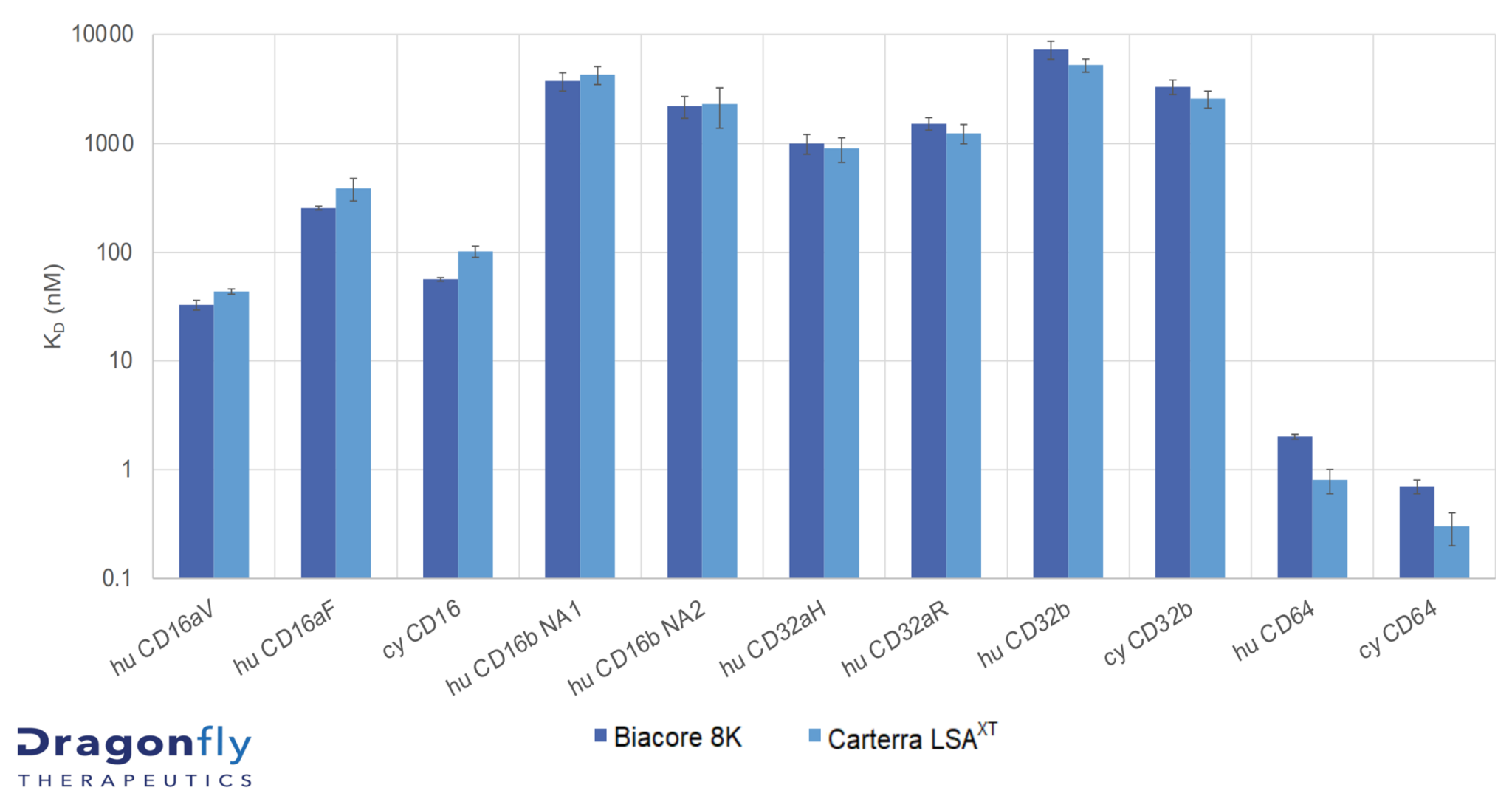 Fc-Gamma Receptor Binding - Carterra