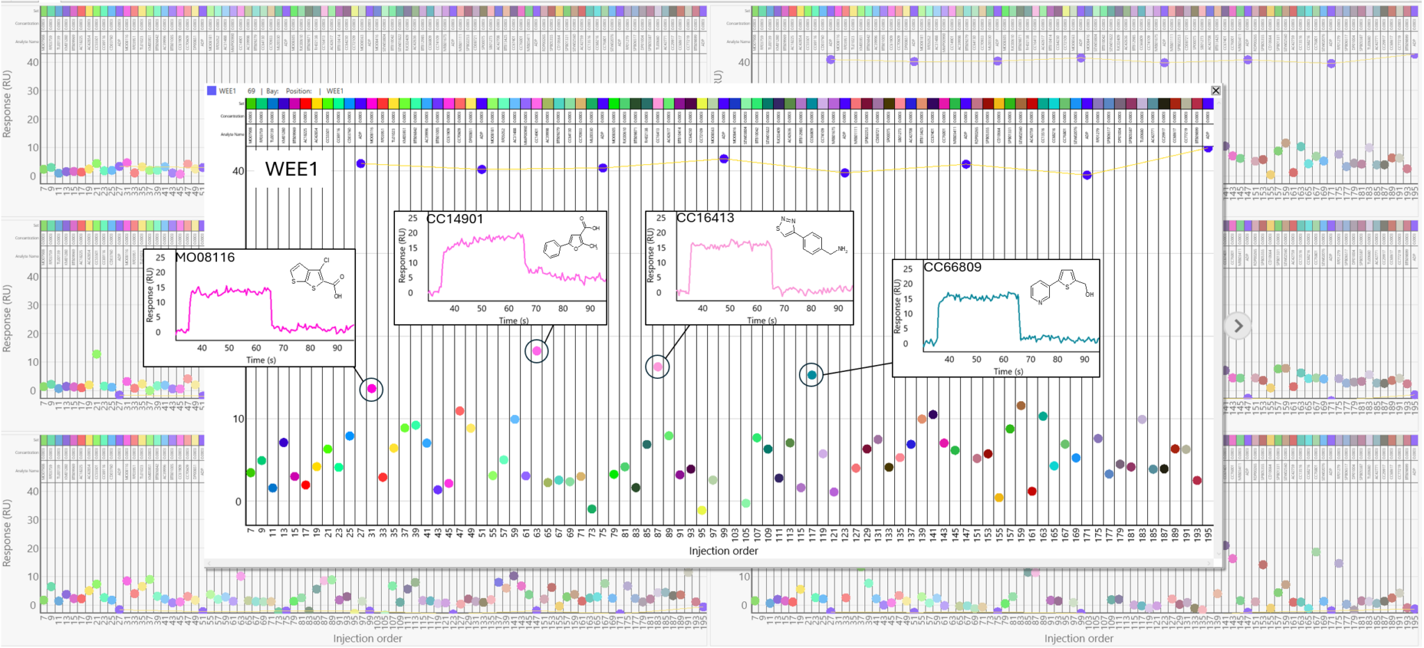 Carterra Ultra - Integrated Surface Plasmon Resonance (SPR)