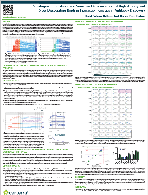 Strategies for Scalable and Sensitive Determination of High Affinity ...